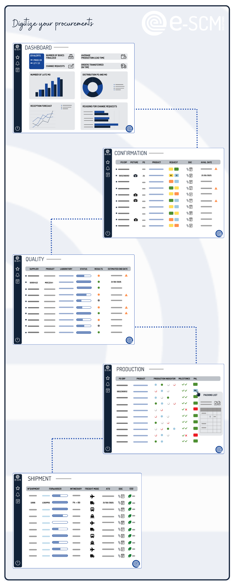 Data Control Traceability And Efficiency